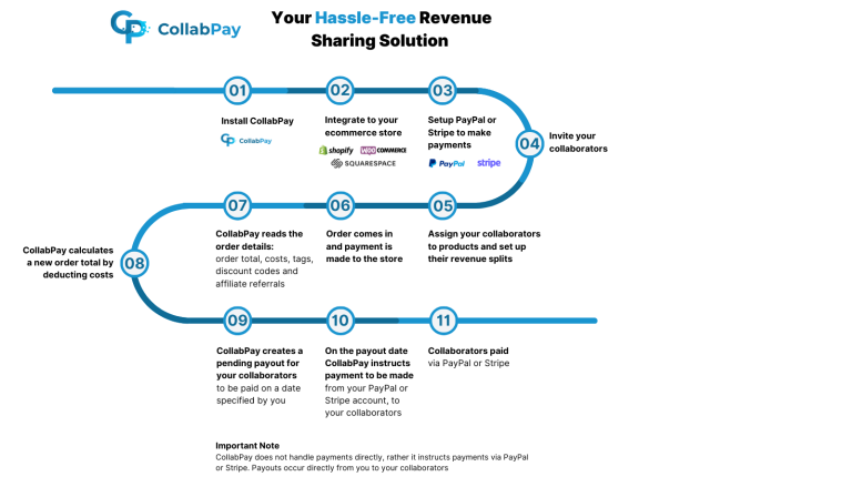 How CollabPay works | CollabPay Documentation